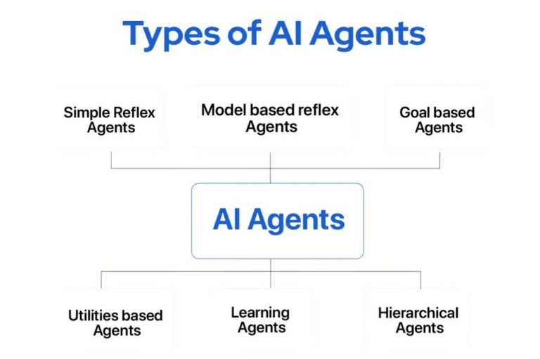 AI 에이전트 개념과 유형 및 활용 사례 - AI TREARC