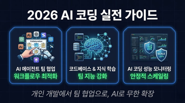 2026 바이브코딩 실전 가이드: PRD 작성부터 Codex·Claude Code 워크플로우까지 - AI TREARC